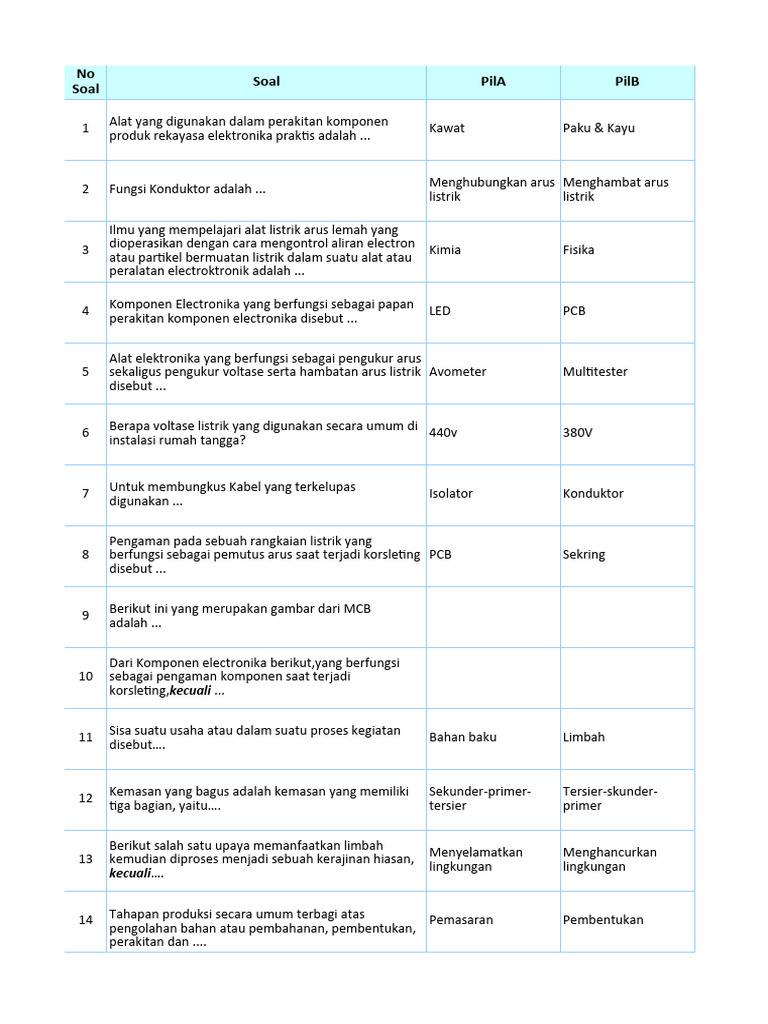 Importdatasoal PKWU XII | PDF