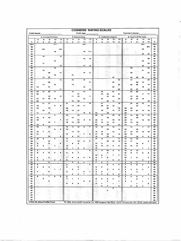 Plantilla Correccion Conners | PDF Plantilla Correccion Conners | PDF
