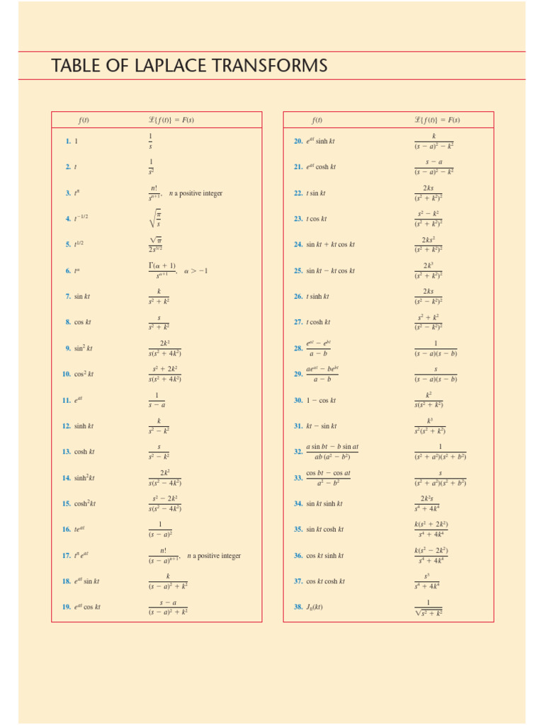 Comprehensive Laplace Transform Table | PDF | Classical Geometry | Real ...