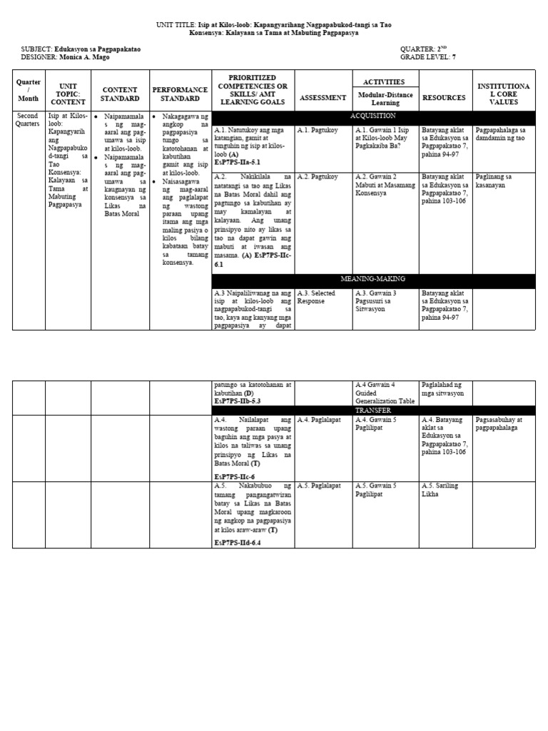 G7 Q2 Curriculum Map | PDF