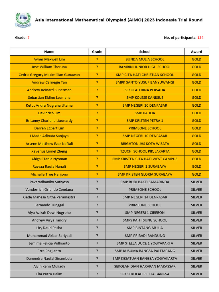 AIMO 2023 ID Trial Grade 7 | PDF | Educational Institutions | Schools