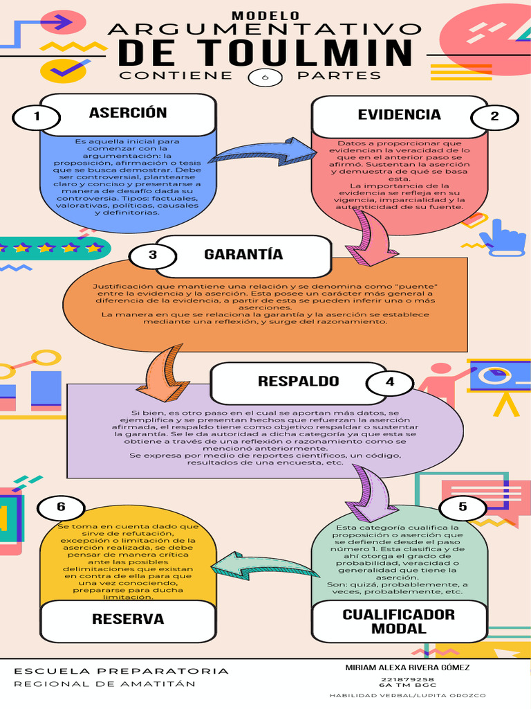 Modelo Argumentativo de Toulmin | PDF