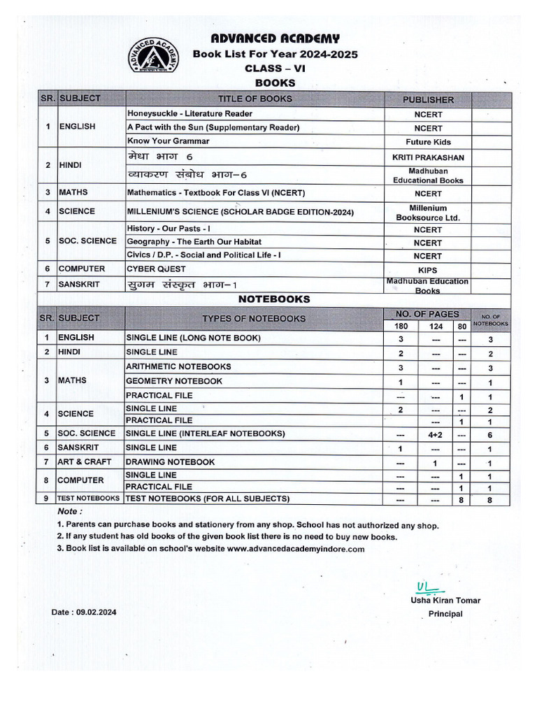 Classes VI To VIII | PDF