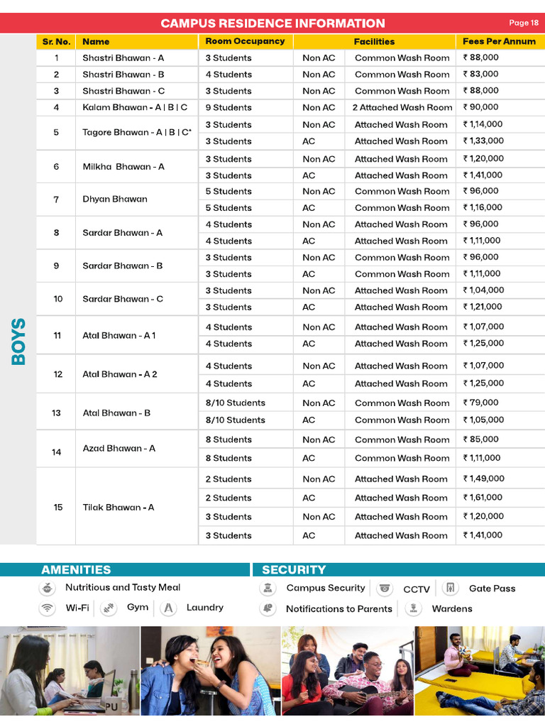 PU Hostel Details 2024-25 | PDF