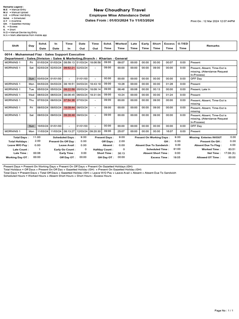 Employee Wise Attendance Detail | PDF