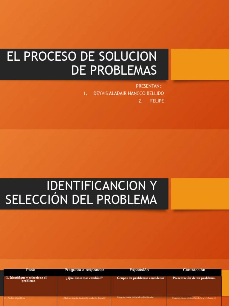 Exposicion Solucion De Problemas Pdf