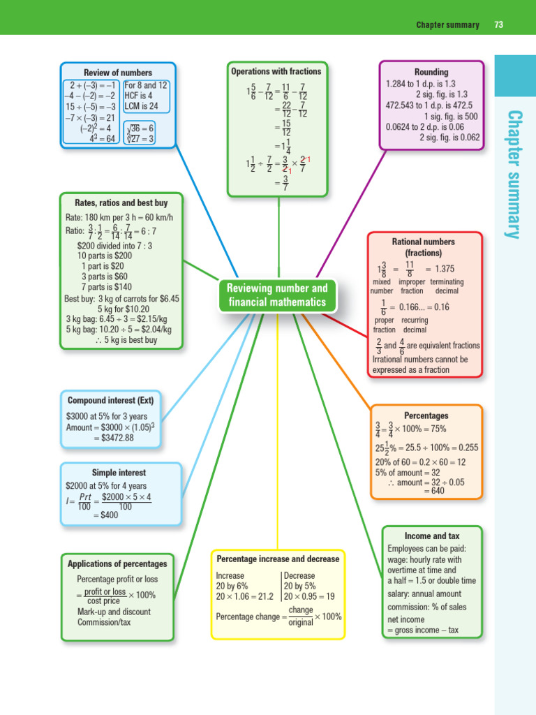 Reviewing Number and Financial Mathematics: Review of Numbers ...