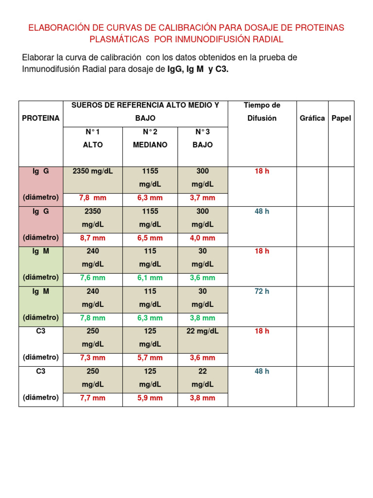 ELABORACIÓN DE CURVAS DE CALIBRACIÓN PARA DOSAJE DE PROTEINAS ... ELABORACIÓN DE CURVAS DE CALIBRACIÓN PARA DOSAJE DE PROTEINAS ...