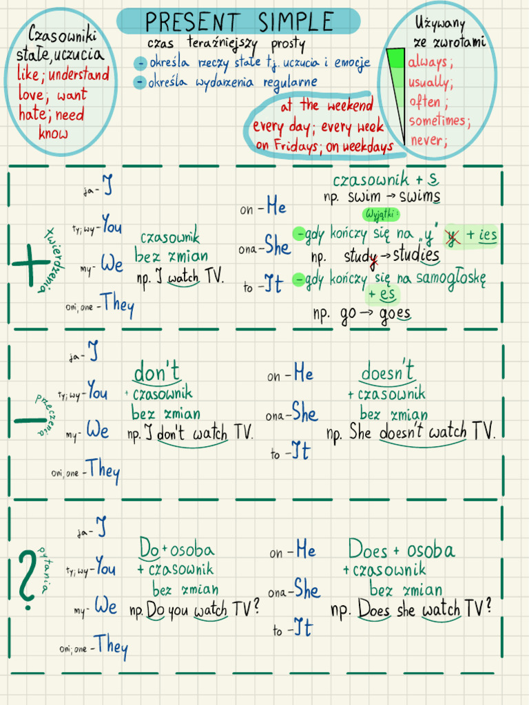 Present simple | PDF