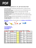 Capacitor uF-nF-pF Conversion Chart | PDF | Capacitance