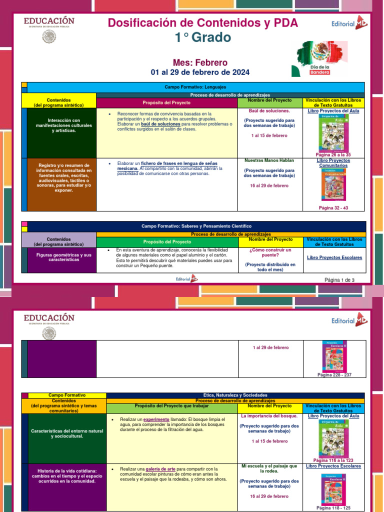 Proyectos Educativos Febrero 2024 | PDF | Educación en artes liberales