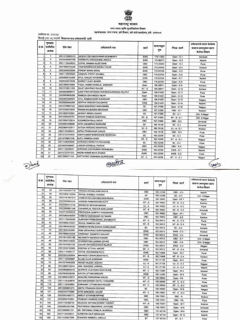 Recommendation List | PDF