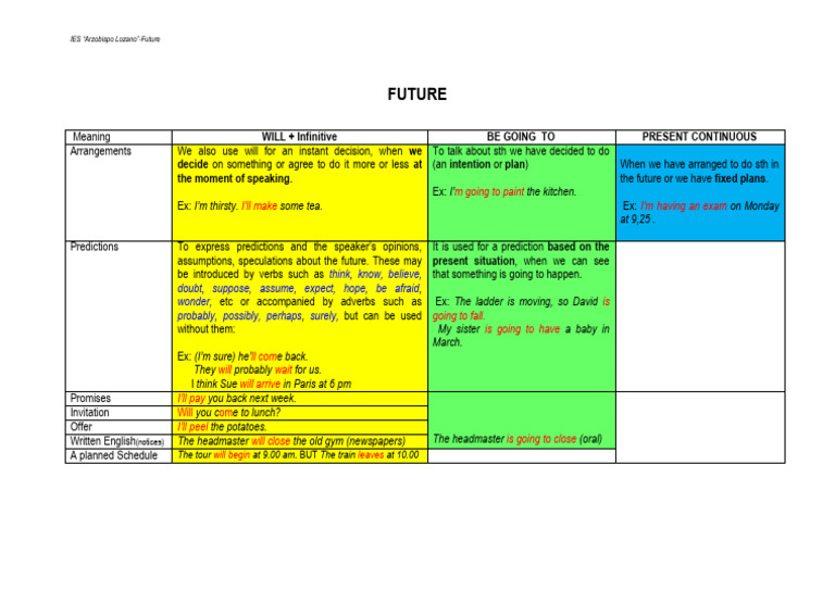 Future - GR | PDF | Language Mechanics | Languages