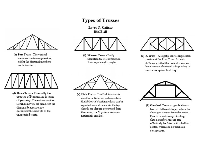 Types of Trusses | PDF