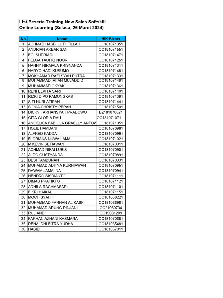 List Peserta Training New Sales Softskill (Selasa, 26 Maret 2024) | PDF