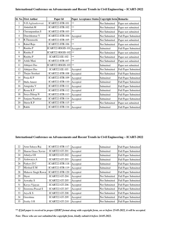 Conference Paper Status | PDF