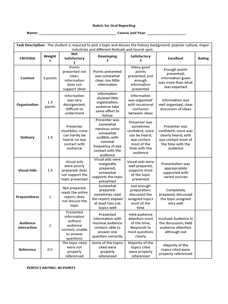 Rubric-for-Oral-Reporting | PDF | Human Communication | Cognition