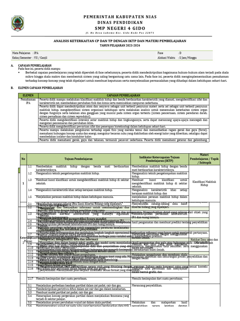 Analisis Keterkaitan CP Dan TP KLS VII | PDF