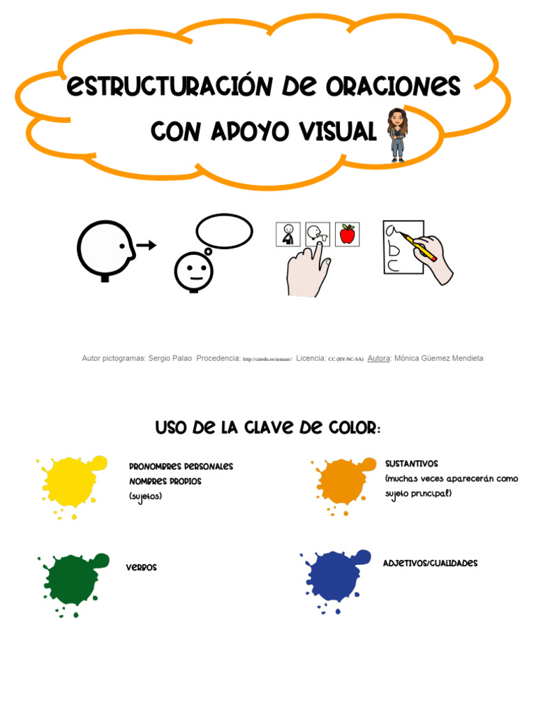 Estructuración Oraciones Pdf Lingüística Sintaxis