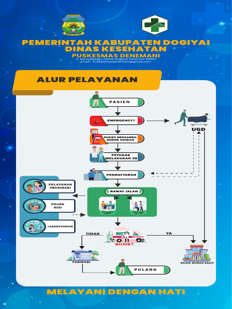 Alur Pelayanan | PDF