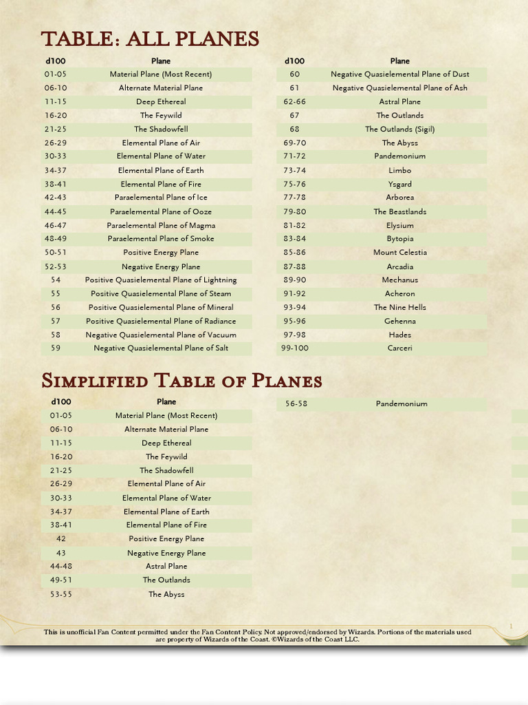 D&D 5e Random Plane Tables - GM Binder | PDF | Multiverse | Setting