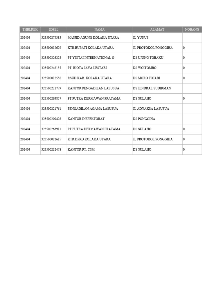 ASPx Grid View 1 | PDF