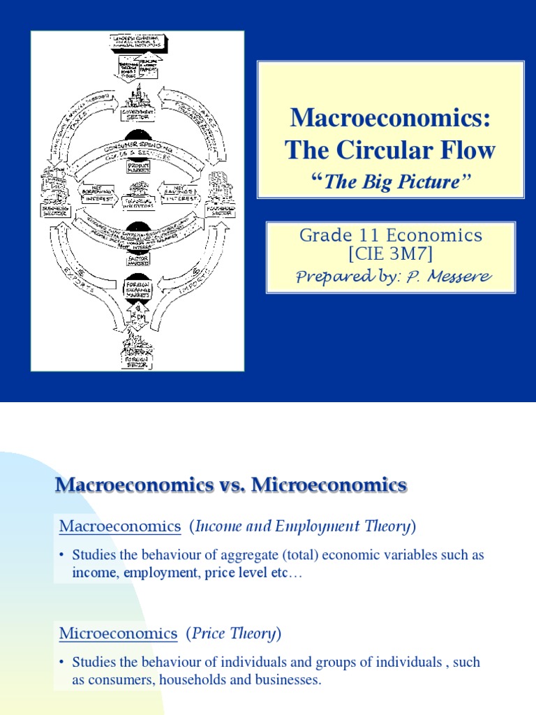 Understanding the Circular Flow Model: An Analysis of Macroeconomic Interactions Between ...