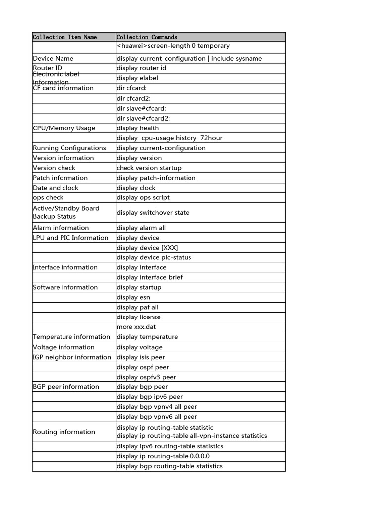 BRAS COMMANDS | PDF | Networking | Multiprotocol Label Switching