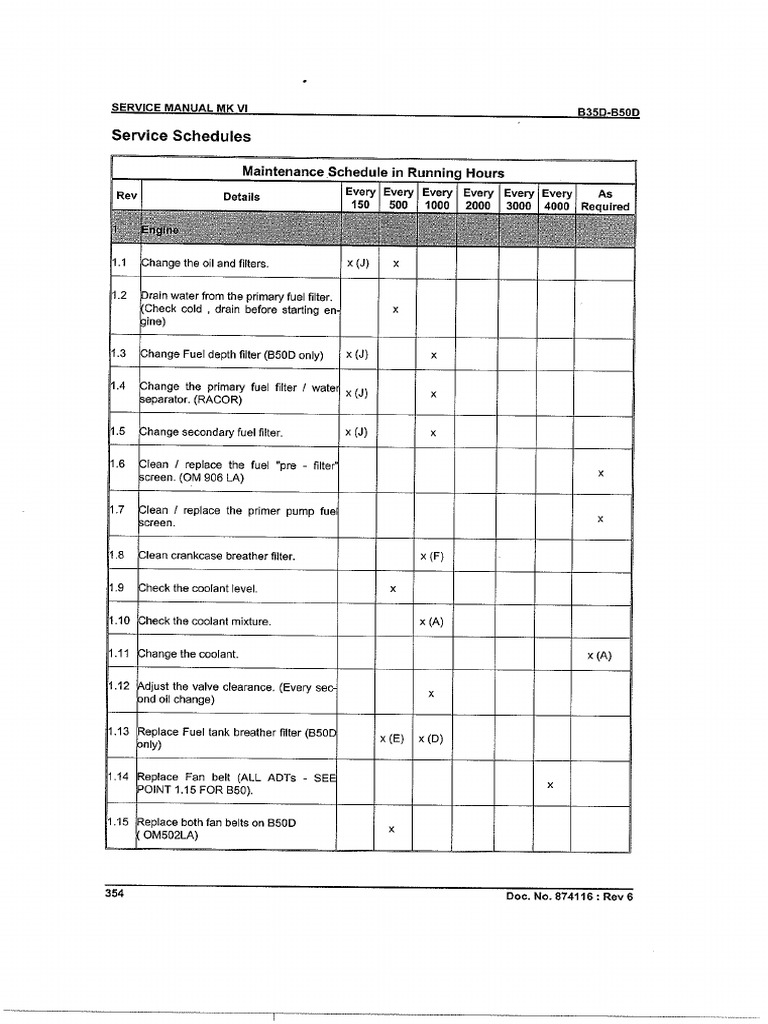 Bell B35-B50 Maintencance Schedule | PDF