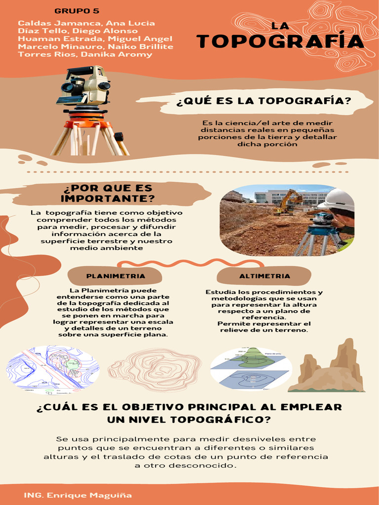 G5 - Infografía Sobre La Topografía - 20240405 - 235122 - 0000 | PDF