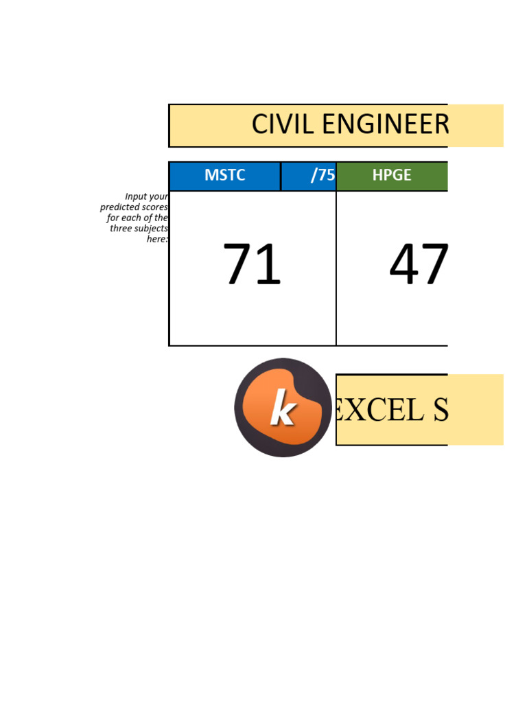 CE Board Exam Rating Calculator | PDF