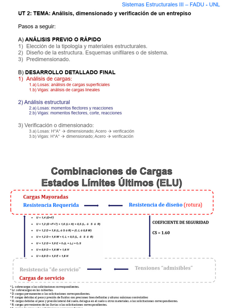 Resumen Ut2 A Hormigón Elu | PDF | Viga (Estructura) | Resistencia de materiales