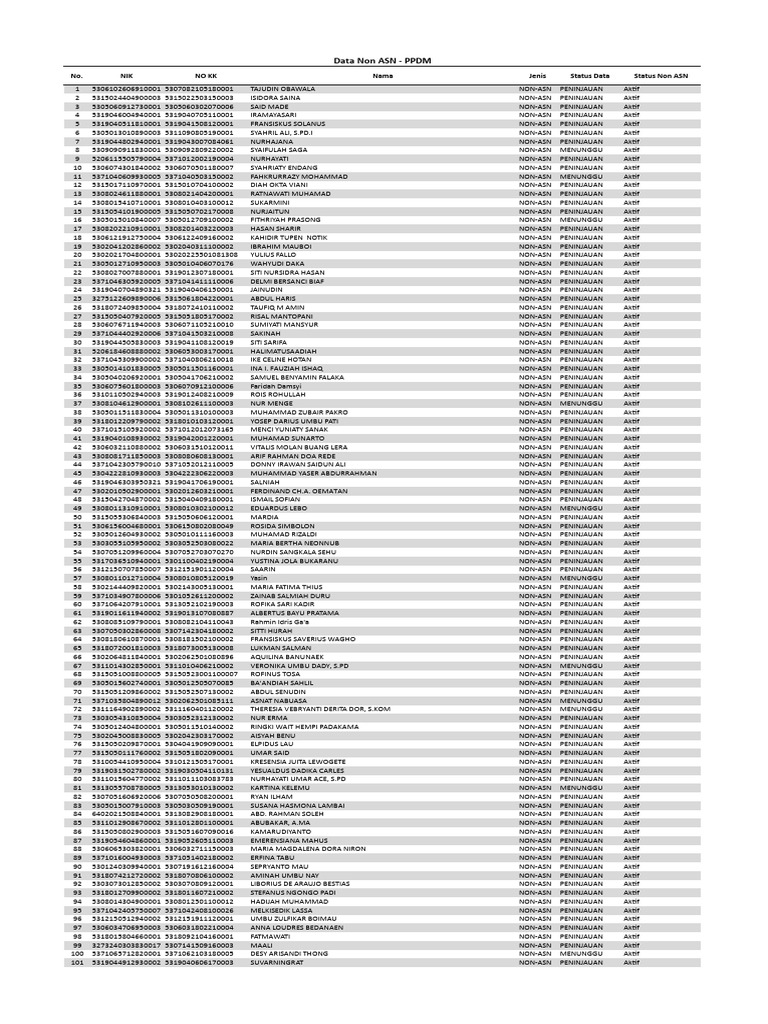 Data Non ASN - PPDM Semua Status | PDF