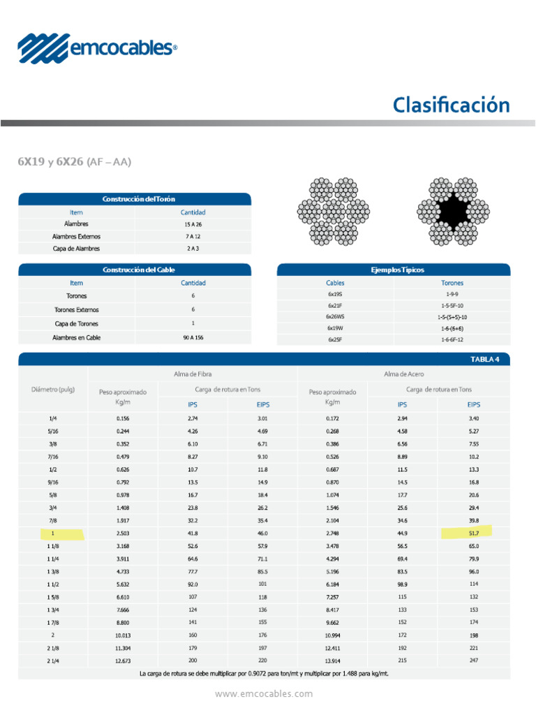 Ficha Tecnica Cable 6x19 - 26 Emcocables | PDF