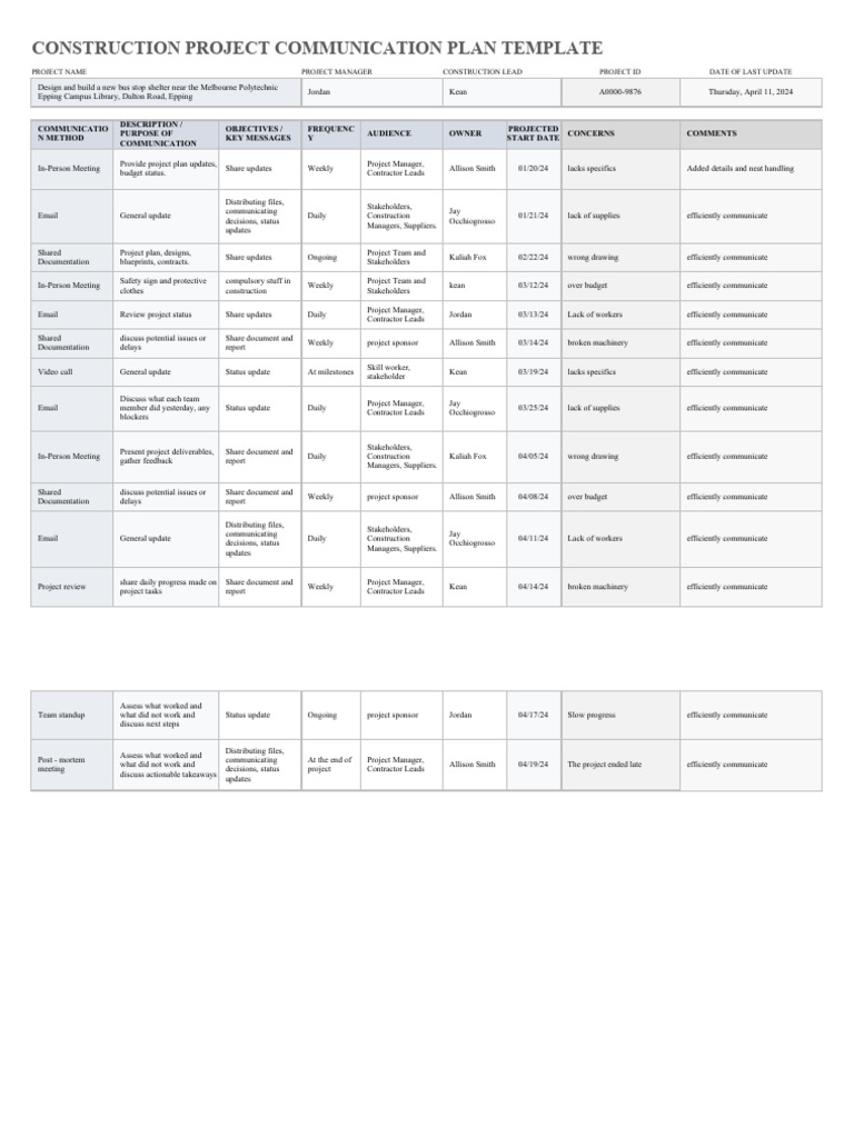 Construction Project Communication Plan | PDF