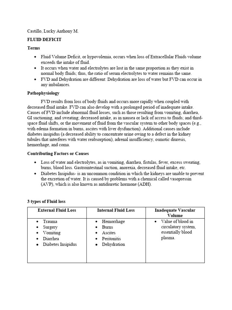 Fluid Deficit Revised | PDF | Shock (Circulatory) | Clinical Medicine