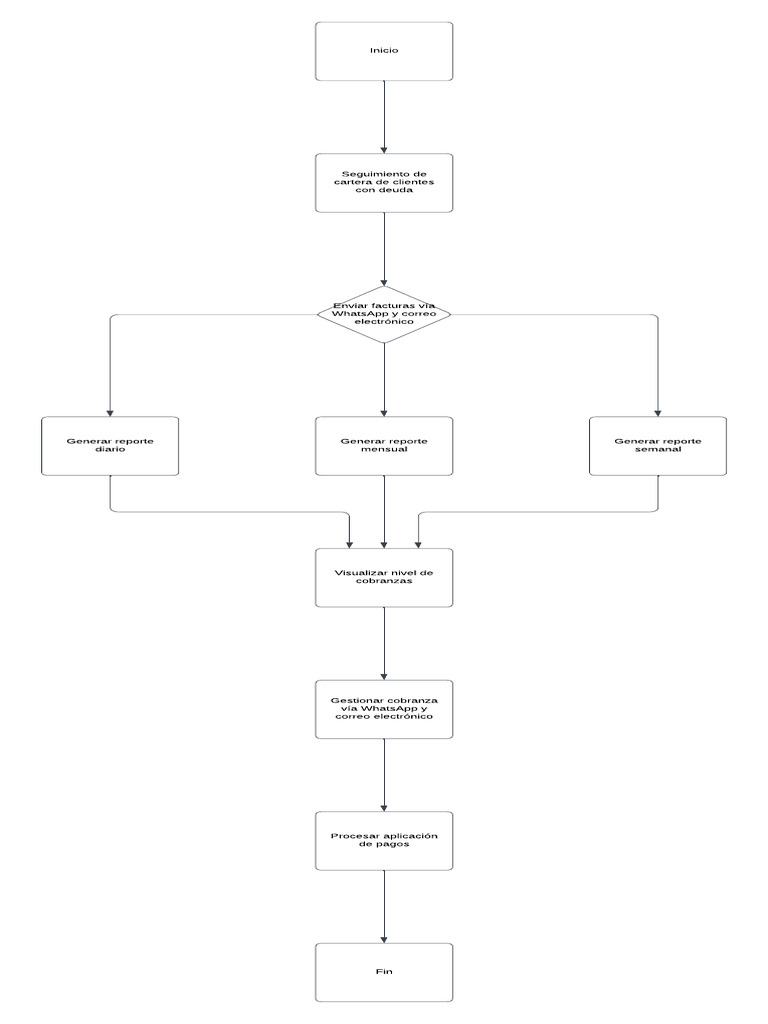 Algorithm Flowchart Example | PDF | Finanzas y dinero