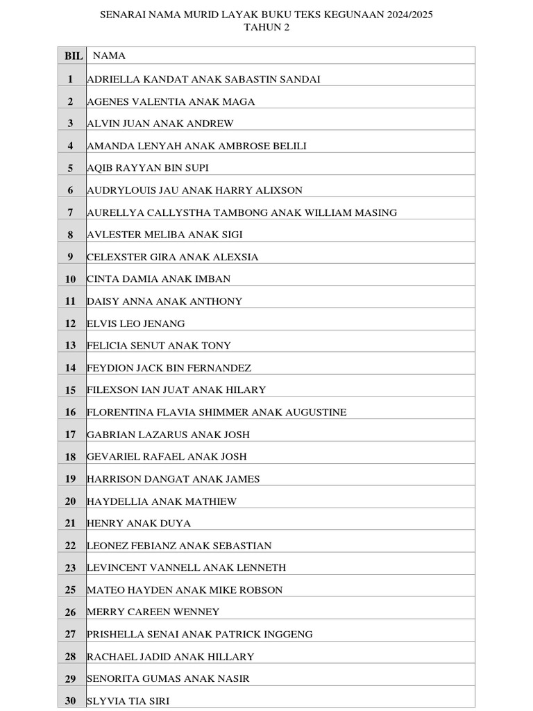 Senarai Nama Murid Layak Buku Teks 2024 - 2025 | PDF