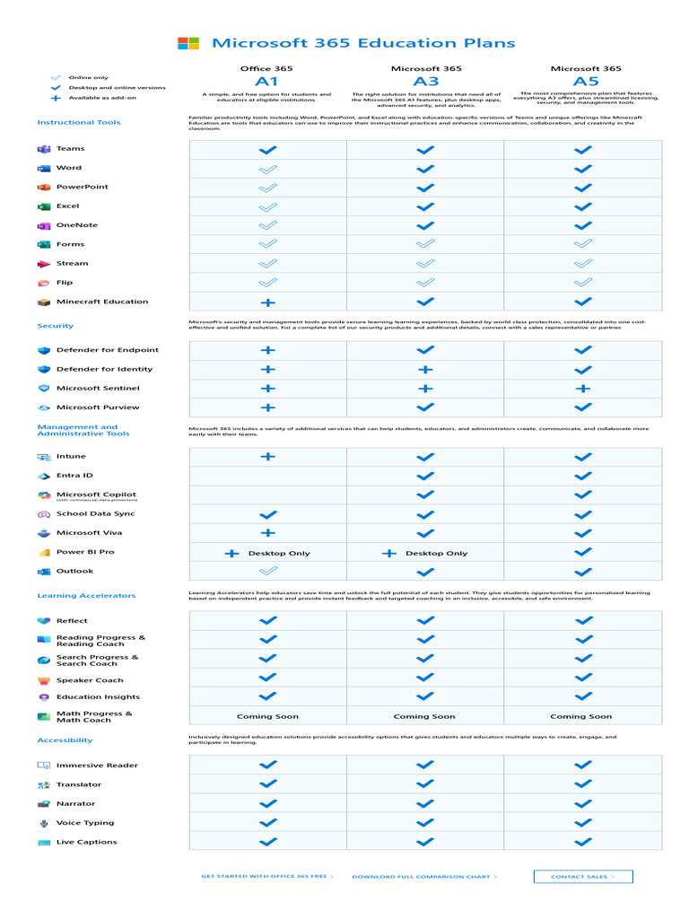 EDU M365 Plan Comparison Table | Download Free PDF | Application ...