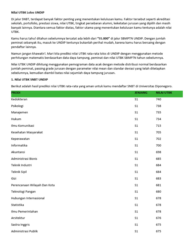 Nilai UTBK Lolos UNDIP | PDF