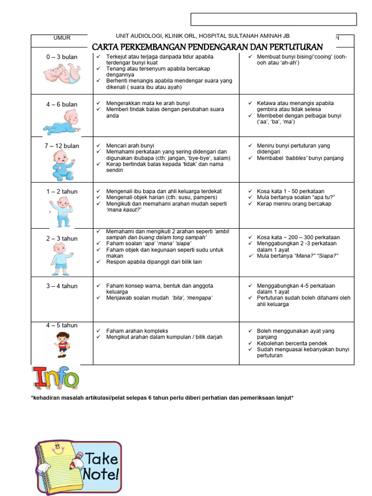 Perkembangan Pendengaran dan Pertuturan Anak | PDF