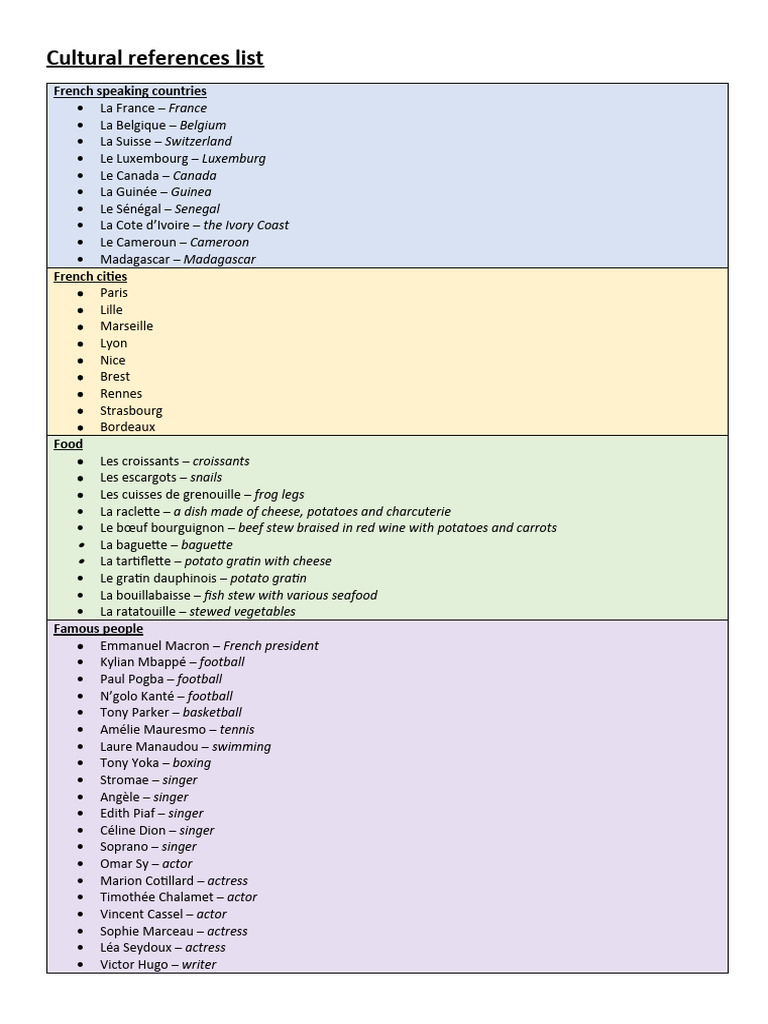 Cultural References List | PDF