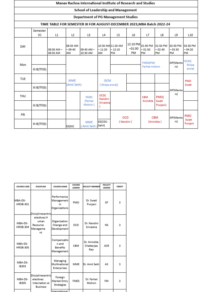 MBA Semester III Timetable 2023 | PDF