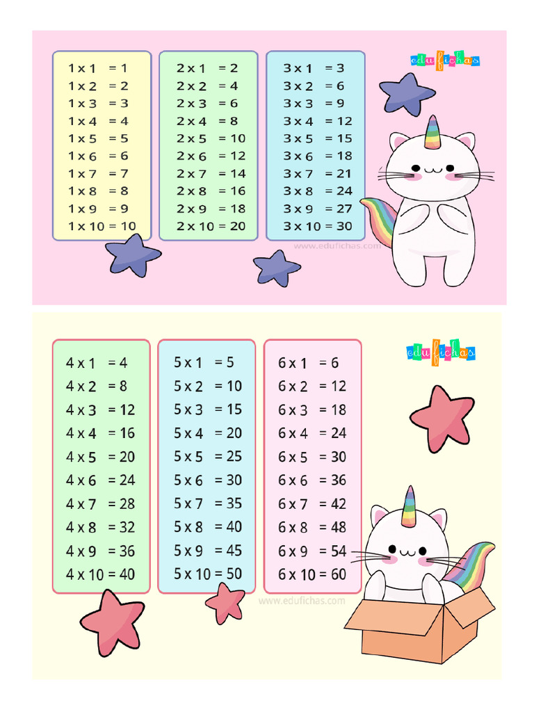 TABLAS DEL 1 AL 12 | PDF
