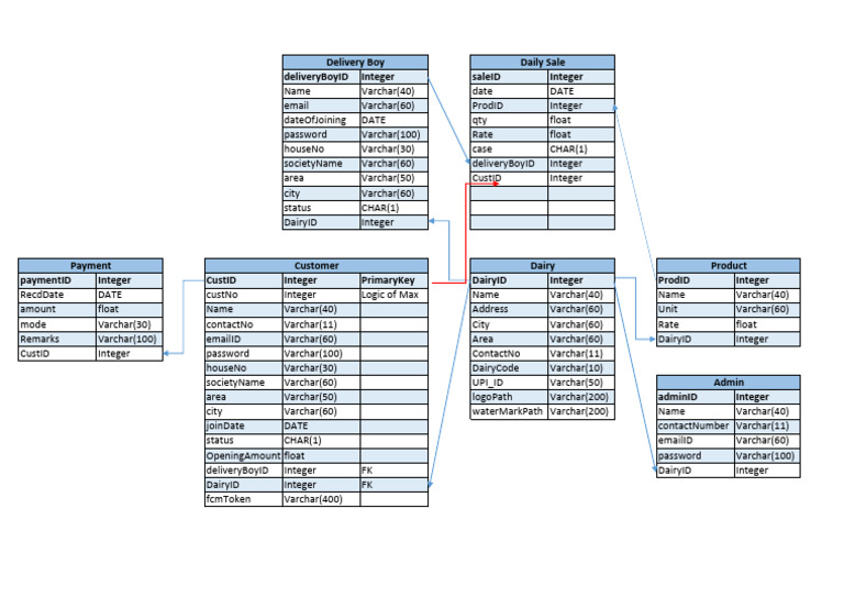 Relationship Diagram | PDF | Computing