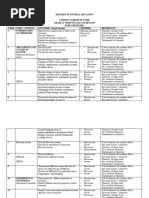 Chemistry New 2026 Curriculum Design For Grade 10 by KICD | PDF