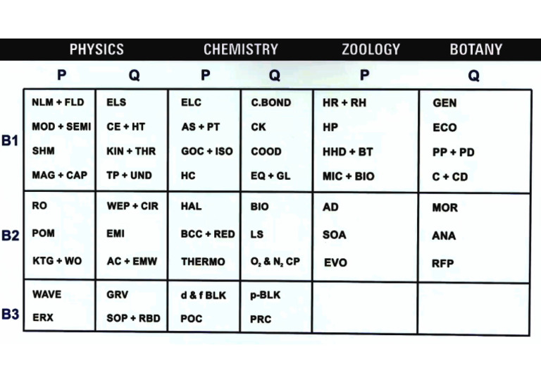 PG Block Strategy | PDF