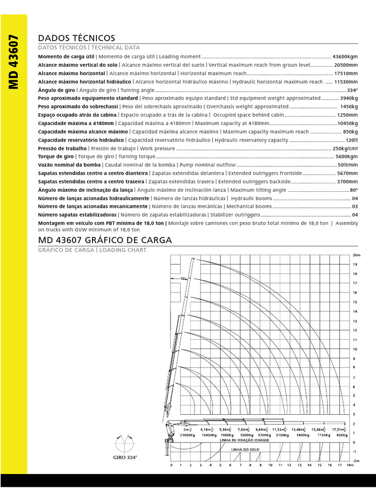 Madal Transpi-Madal - Palfinger - Md-43607-Munk | PDF