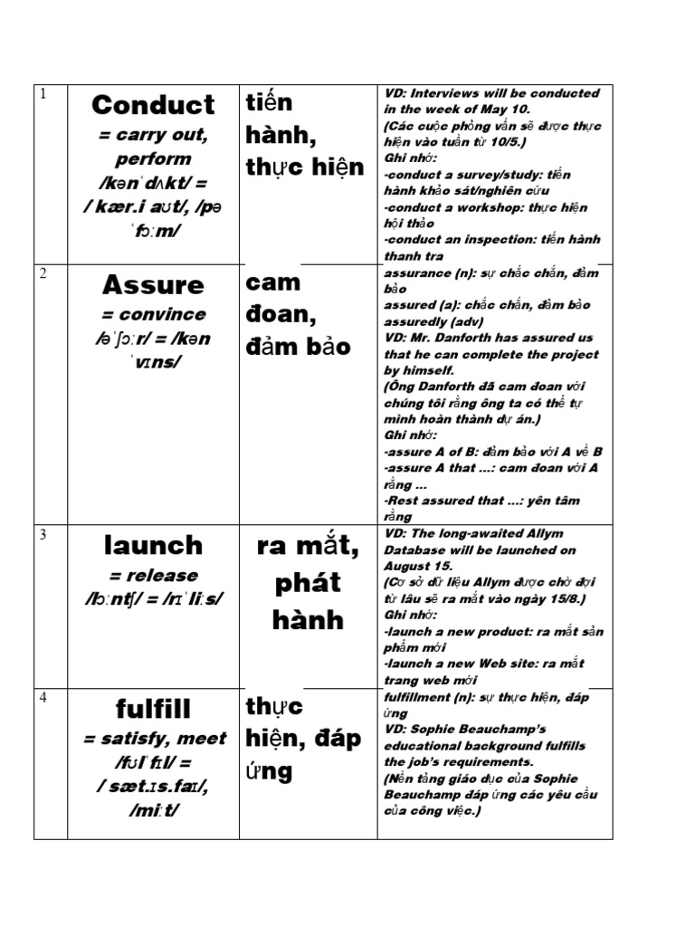 T V NG Toeic - Đ NG T - Cô Mai Phương | PDF