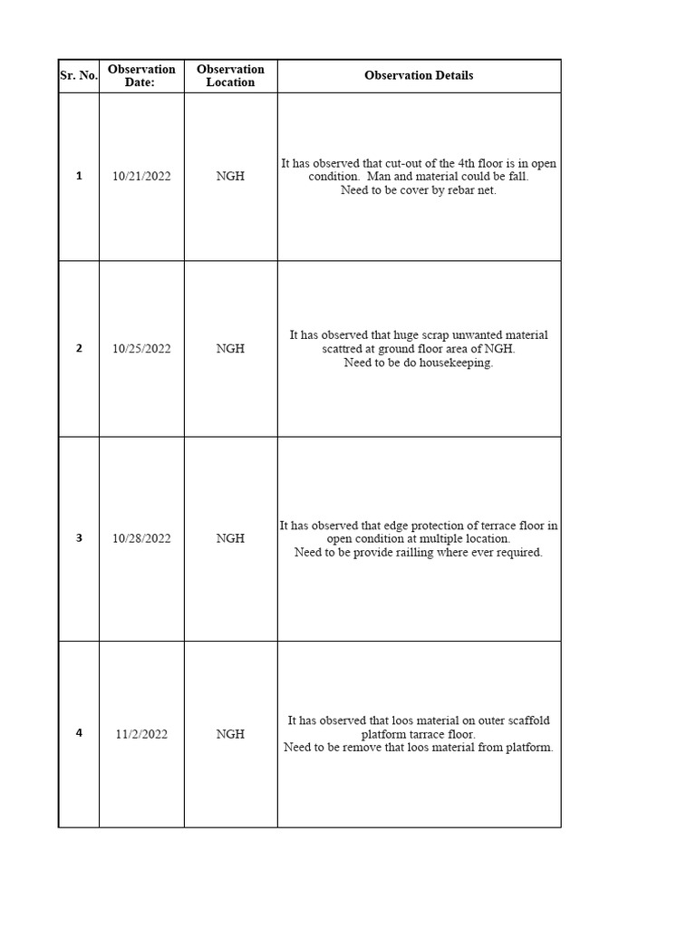 Open Safety Deviations Till 04-01-2023 of NGH and Shopping Complex ...